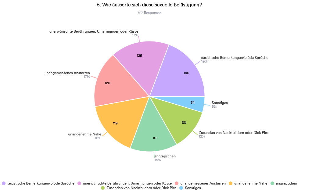 Aha Tipps And Infos Für Junge Leute Zahlen And Fakten Sexuelle