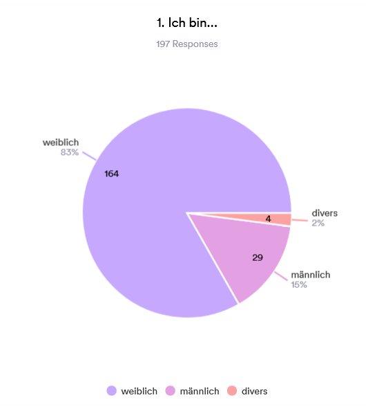 Aha Tipps And Infos Für Junge Leute Zahlen And Fakten Sexuelle